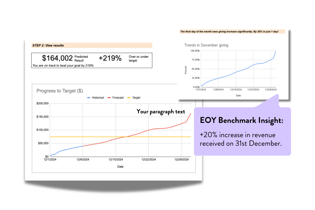 Free Tools by Dataro: Year-End Appeal Target Calculator